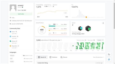 Successfully Solved 400 Leetcode Problems Jaiwant D Posted On The
