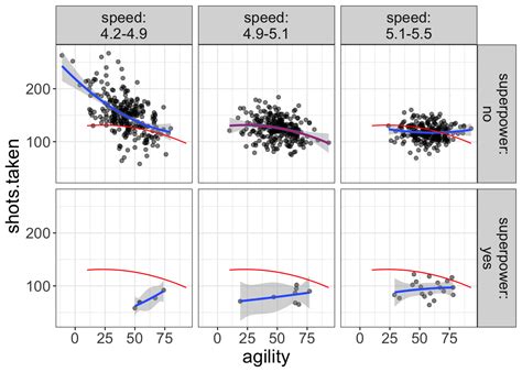 Multivariate General Linear Models R Notebook