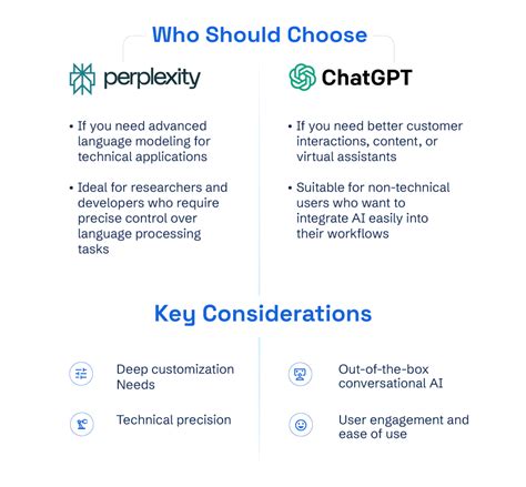 Perplexity Vs ChatGPT Which AI Model Is Best For You