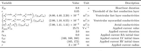 Table A3 From A Comprehensive And Biophysically Detailed Computational Model Of The Whole Human