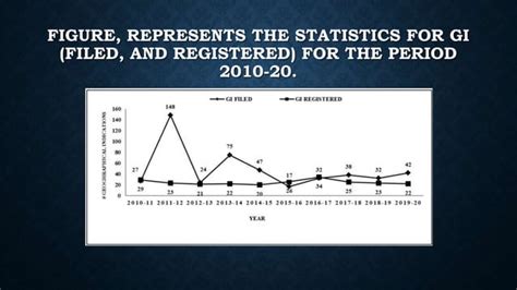 Procedure For Gi Registration Pptx Procedure For Gi Registration Pptx