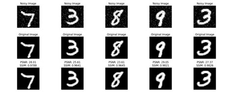 GitHub AdlinZ CAE In Handwritten Digit Denoising This Study Explores