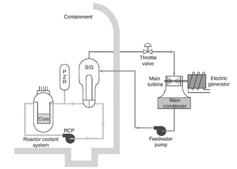 Pwr General Layout Reproduced From The Nrc Website Download