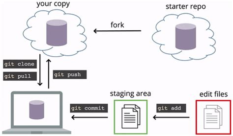 Microdata Onboarding