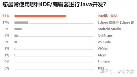 Intellij Idea使用技巧 知乎