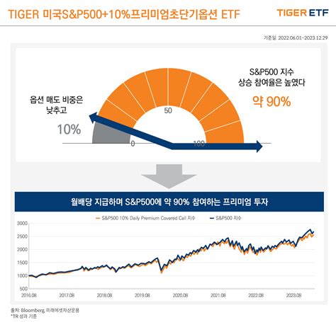 상세 Hot Etf 소개 Etf 인사이트 투자정보 미래에셋 Tiger Etf