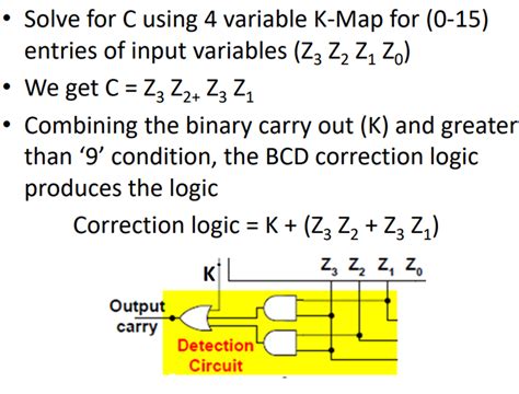 Github Tusharshenoyrtl Day 12 One Digit Bcd Adder