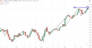 The Ultimate Guide To Zig Zag Indicator TradingwithRayner