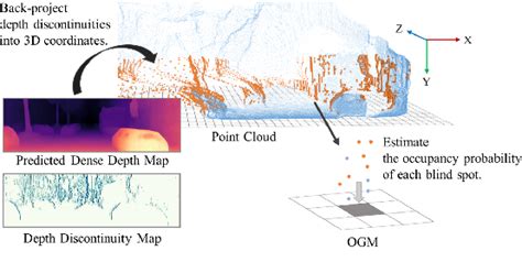 Figure 1 From Monocular Blind Spot Estimation With Occupancy Grid