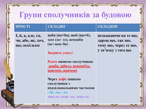 Службові частини мови Прийменник сполучник частка урок № 30 презентация онлайн