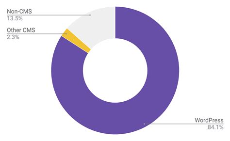 The Performance Effects Of Too Much Lazy Loading Articles Webdev