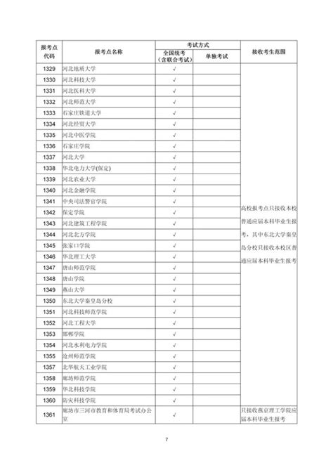 河北省2023年全国硕士研究生招生考试网上报名须知