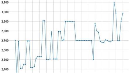 데이터스트림즈 특별관계자 지분변동