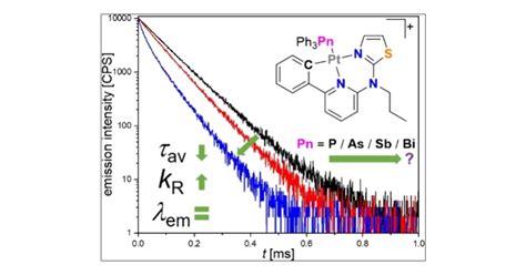 Antiprotozoal Pt Ii Complexes As Luminophores Bearing Monodentate P As Sb Based Donors An X