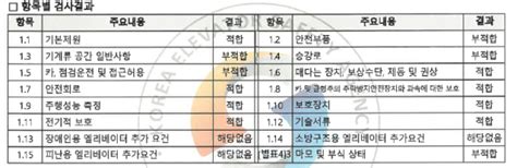 승강기 정밀검사 부적합판정으로 수리가능업체 알려주세요~ 지식in 승강기 정밀검사 부적합판정으로 수리가능업체 알려주세요~ 지식in