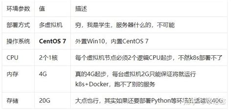K8sdocker 部署方法 知乎 K8sdocker 部署方法 知乎