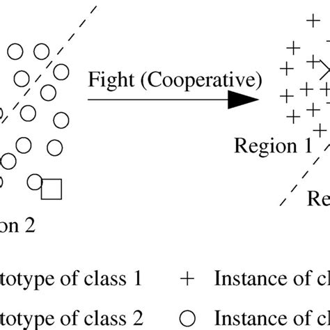 Example Of Execution Of The Mutation Operator Download Scientific
