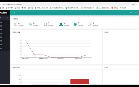 Ssm Layui Java Ssm Maven Bilibili