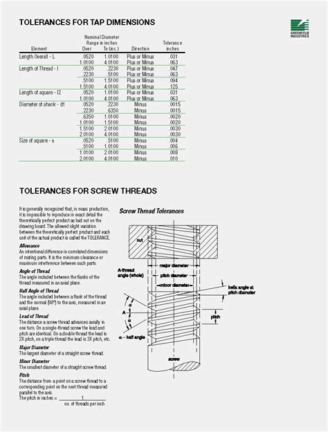 Technical Specs — Greenfield Industries