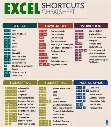 Harkesh Kumar Microsoft Excel Shortcuts Cheat Sheet🤔