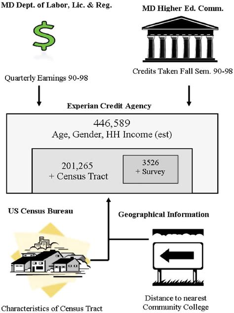 structure of the data sets download scientific diagram