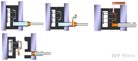 压铸工艺、半固态工艺、装备及应用 知乎