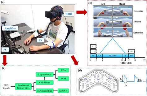 Figure 3 From Decoding Hand Motor Imagery Tasks Within The Same Limb From Eeg Signals Using Deep