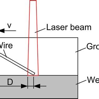 PDF Understanding And Elimination Of Process Defects In Narrow Gap
