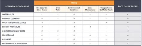Getting To The Root Of The Problem Medical Product Outsourcing