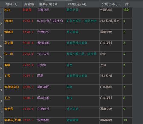 【python实战】python对中国500强排行榜数据进行可视化分析python财富榜 Csdn博客