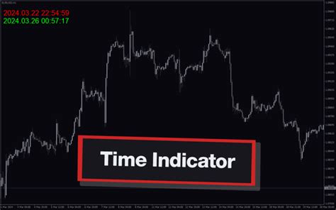 Time MTF Indicator MT Indicator Download For FREE MT Collection