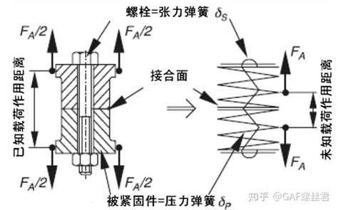 扭矩转角法的原理和计算公式推导 知乎