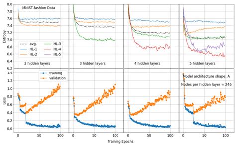 Algorithms Special Issue Supervised And Unsupervised Classification
