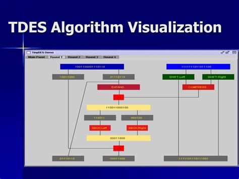Ppt Tools For Analyzing Des And Tdes Powerpoint Presentation Free
