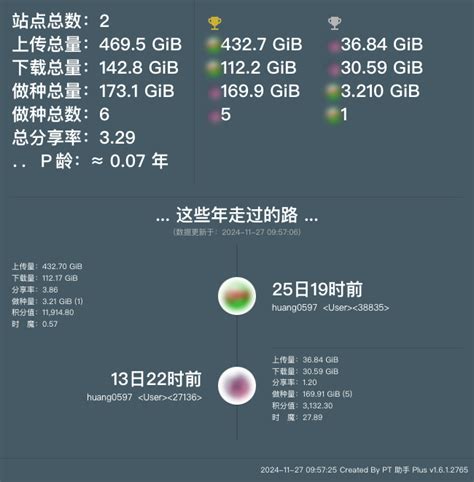 Pttime Linux Do