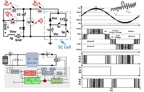 Six Switch Step Up Common Grounded Five Level Inverter With Switched Capacitor Cell For