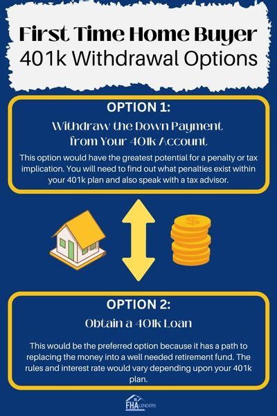 First Time Home Buyer 401k Withdrawal Options FHA Lenders