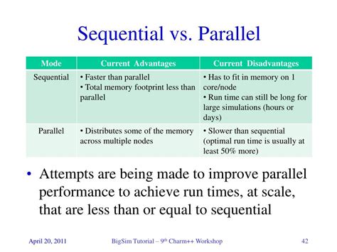 Ppt Bigsim Tutorial Powerpoint Presentation Free Download Id4282148