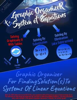 Solving Systems Of Linear Equations Graphically Graphic Organizer Bundle