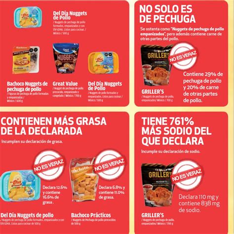 Carne Pellejos O Soya Cuáles Son Los Verdaderos Ingredientes Que