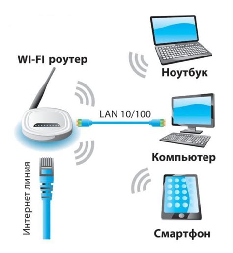 Как подключить ноутбук к компьютеру через wifi: Настройка локальной ...