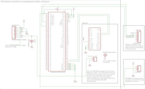 measure and analyze tide levels with thingspeak and matlab