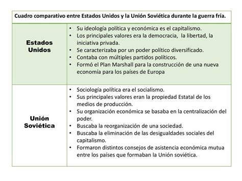 Cuadro Comparativo Entre Ee Uu Y La Union Sovietica Ayudaaaaaa Hot