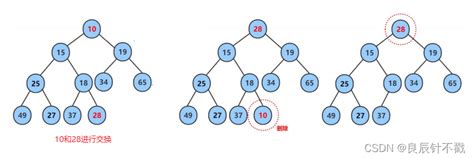 【堆的认识及其优先级队列】java代码实现，保姆级教程学习堆和优先级队列