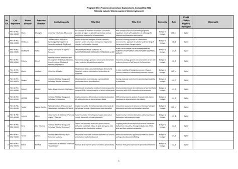 Program Ideiproiecte De Cercetare Uefiscdi
