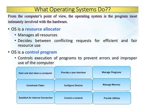 Introduction To Operating Systems Pdf