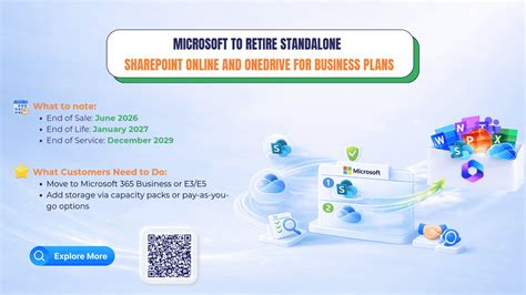 Microsoft To Retire Standalone Sharepoint Online And Onedrive For