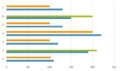 Gráfico de meta x realizado com duas cores