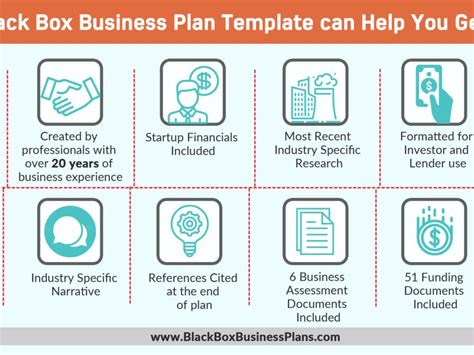 Business Plan Black Box Business Plans