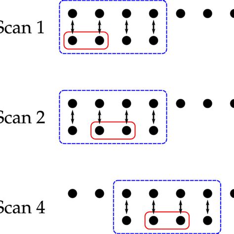 Scanning Procedure For Qubits A Qubit Simulator And A Qubit